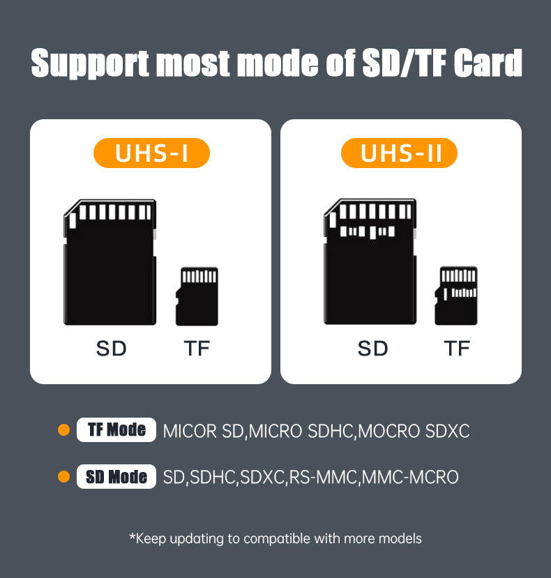 3in1 Universal Mobile SD Card Reader · Mavigadget