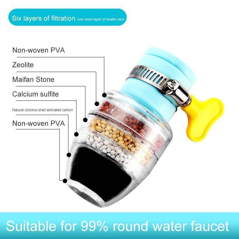 Six-Layer Stone Filtration Faucet Purifier Filter · Mavigadget