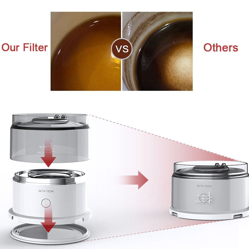 Smart Automatic Brewing Mini Coffee Maker · Mavigadget